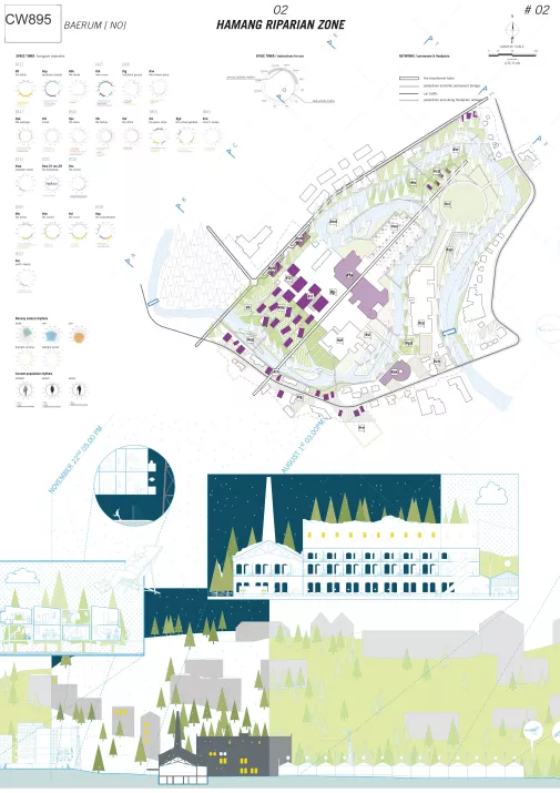 Hamang Riparian Zone - Europan
